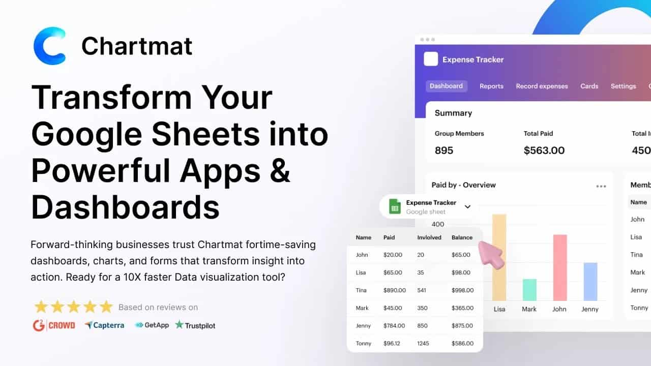 Simplify Business Data Visualization - Chartmat Review 2026